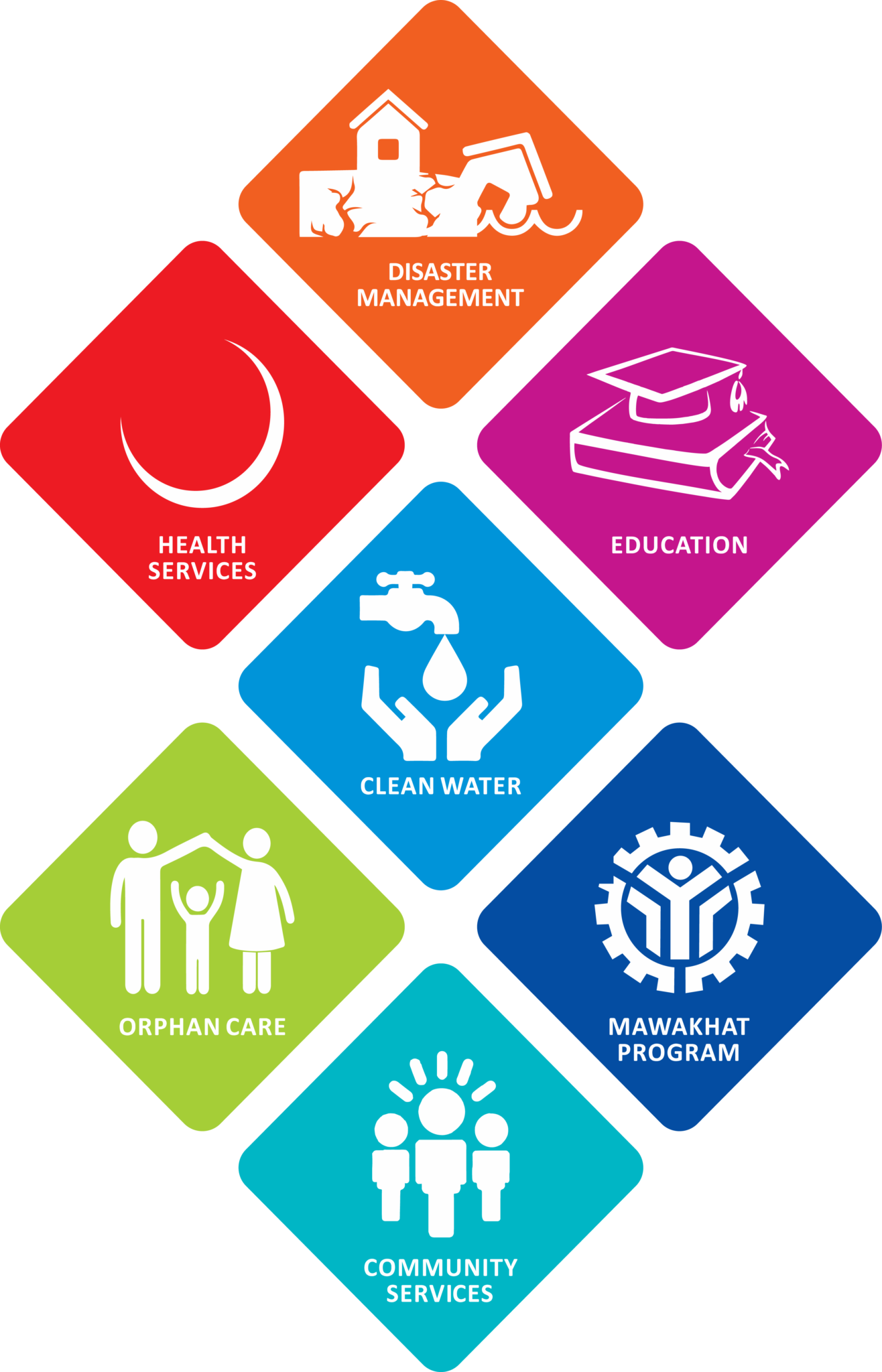 Community Services – AlKhidmat Khawateen Trust Pakistan